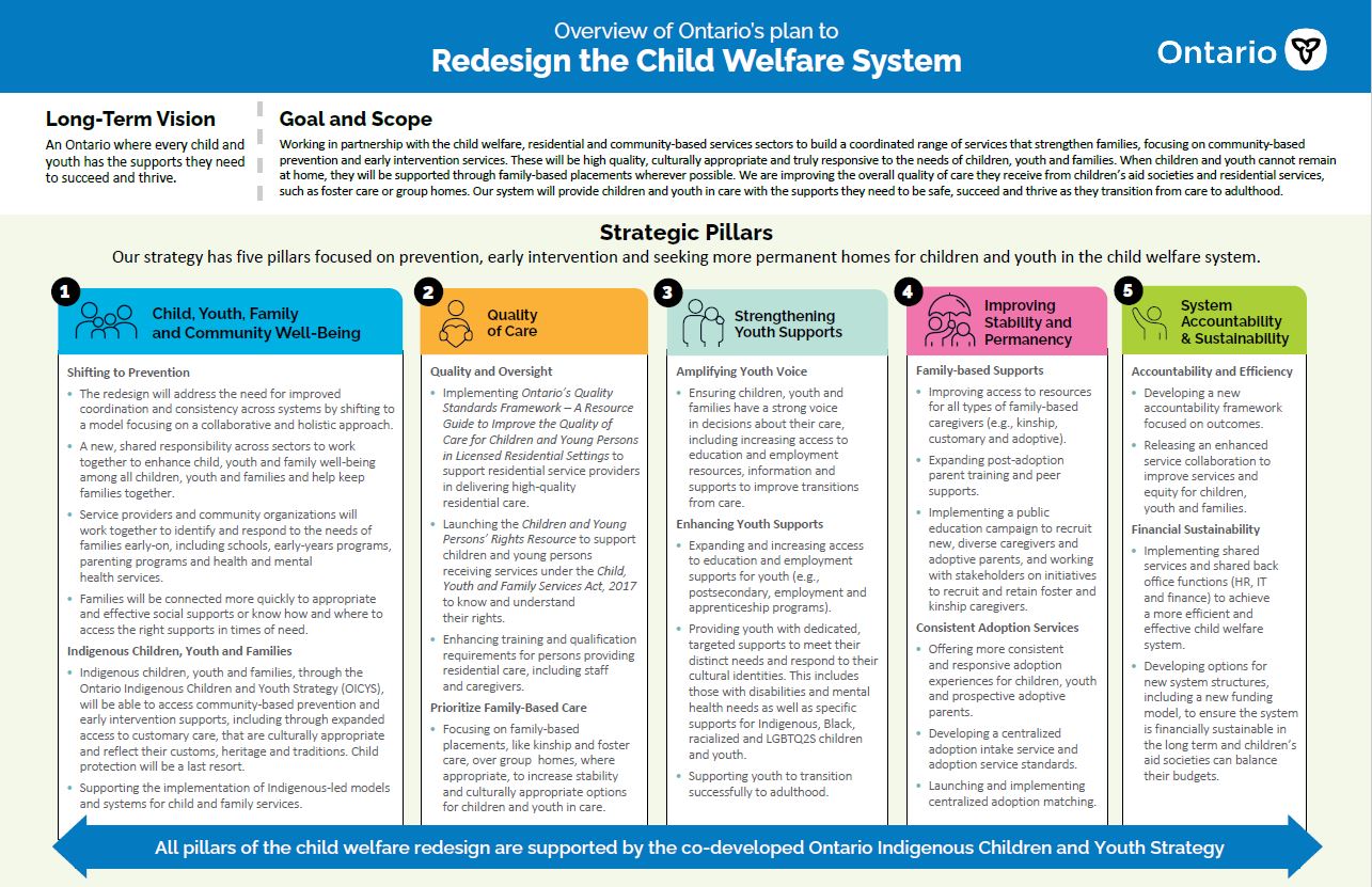 Ministry’s Child Welfare Redesign - SMFC